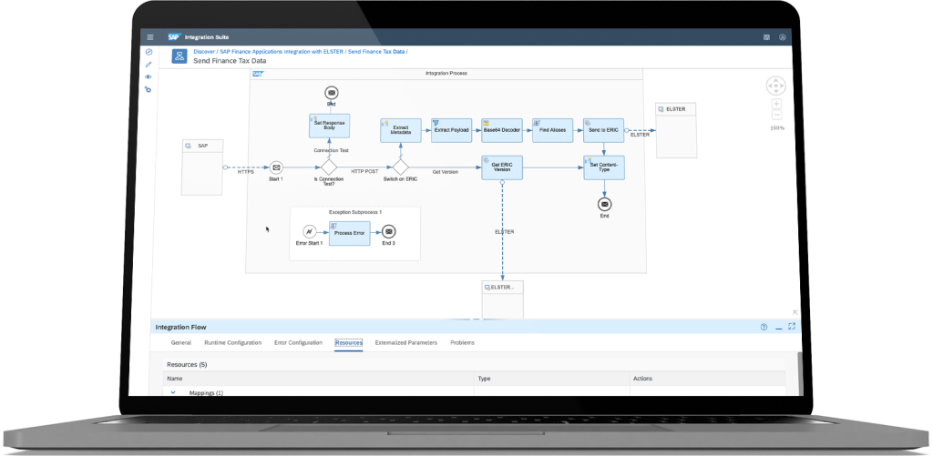SAP Integration Suite[集成套件]-集成功能、连接器、API和卓越实践-MTC