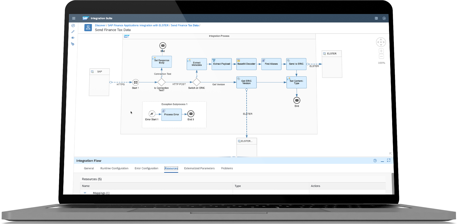 SAP Integration Suite[集成套件]-集成功能、连接器、API和卓越实践-MTC